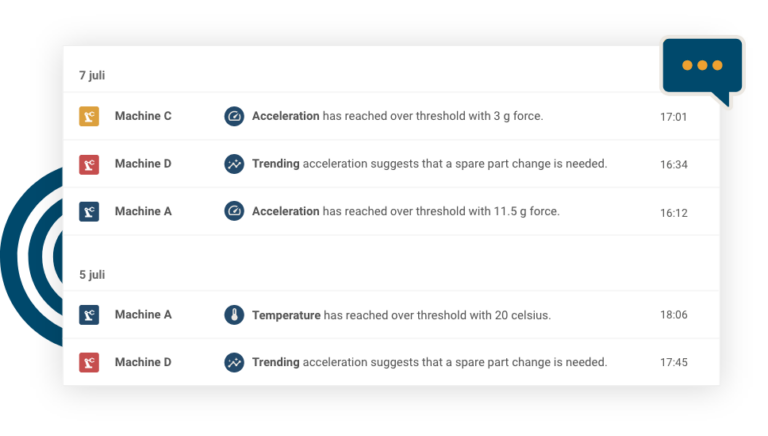 Machine insight - CombiQ EN